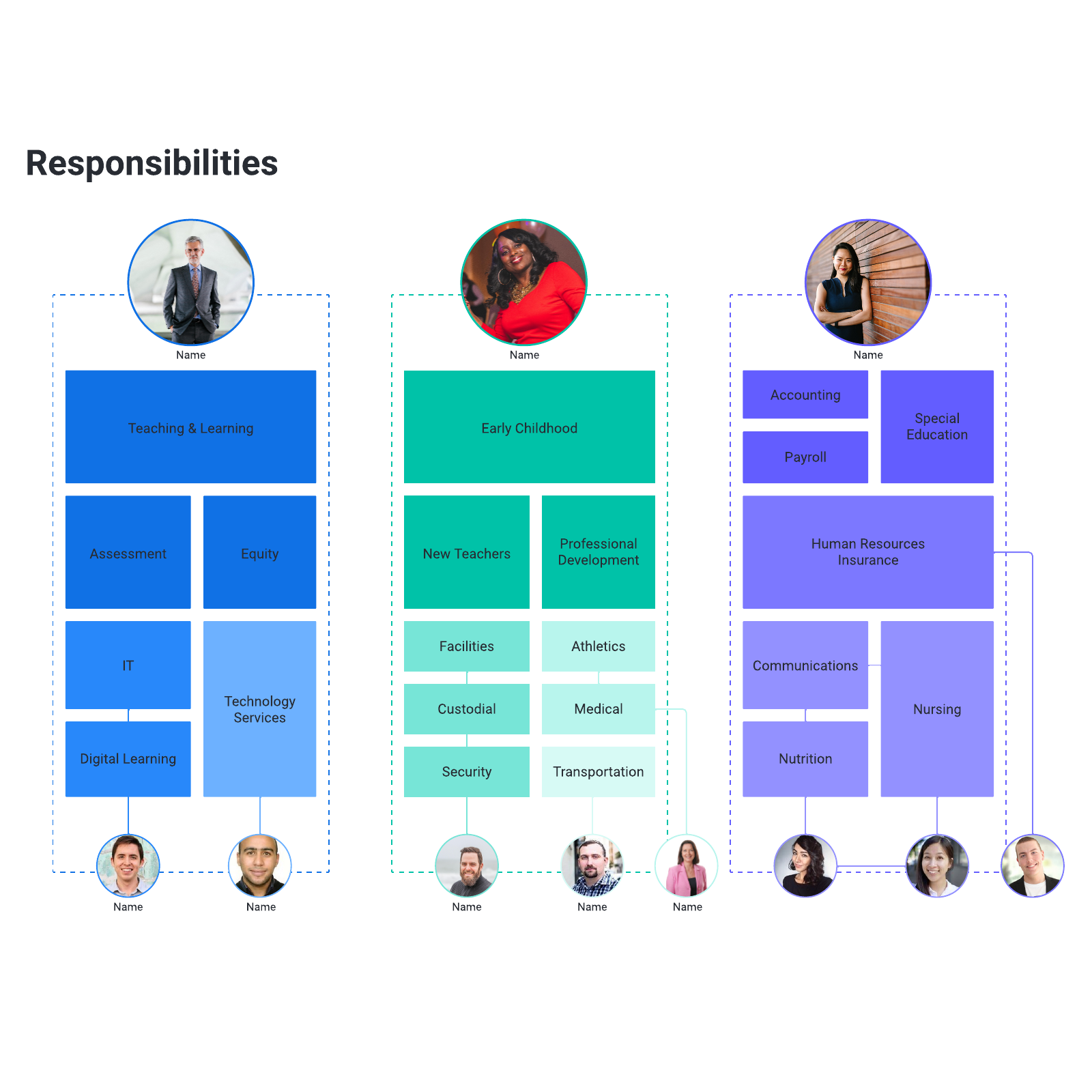 Responsibilities Chart | Lucidedu