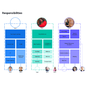 Responsibilities Chart