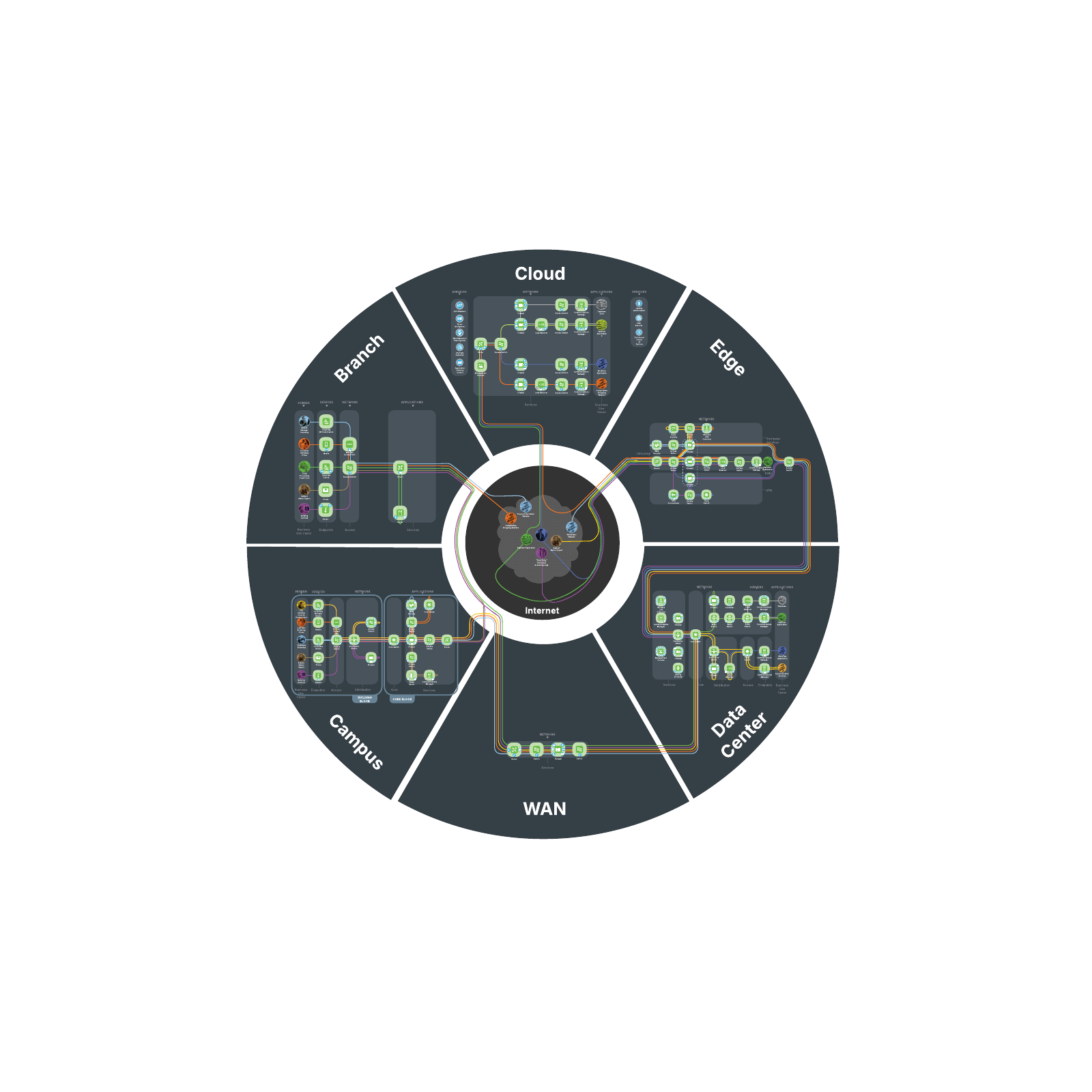 Security Network Diagrams