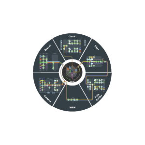 Security Network Diagrams
