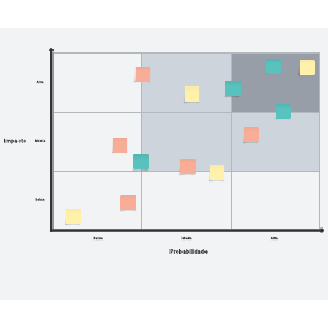 Modelo de matriz 3x3