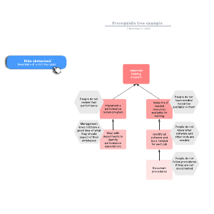 Prerequisite tree example