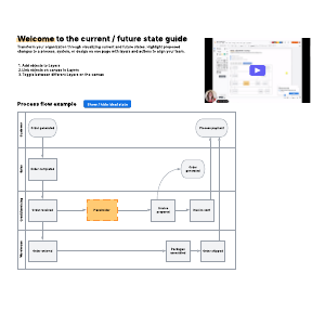 How to Guide: Current / Future States