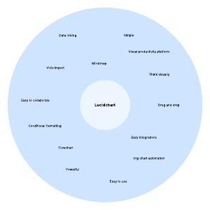 Circle map example