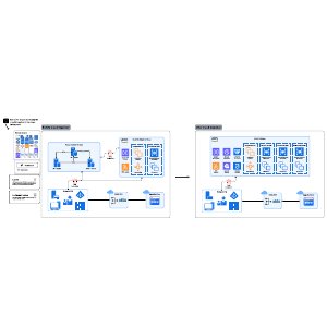 Company high-level systems overview example