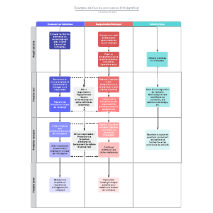 Exemple de flux de processus d'intégration | Lucidchart