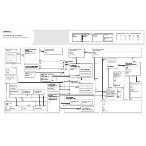 Product & catalog management data model