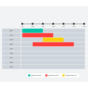 Sjabloon voor Gantt-diagram | Lucidspark
