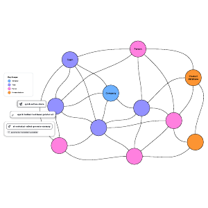 Social network diagram | Lucidspark