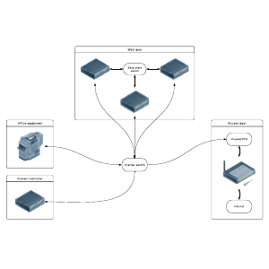 Network clipart diagram | Lucidchart