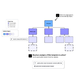 Site map | Lucidchart