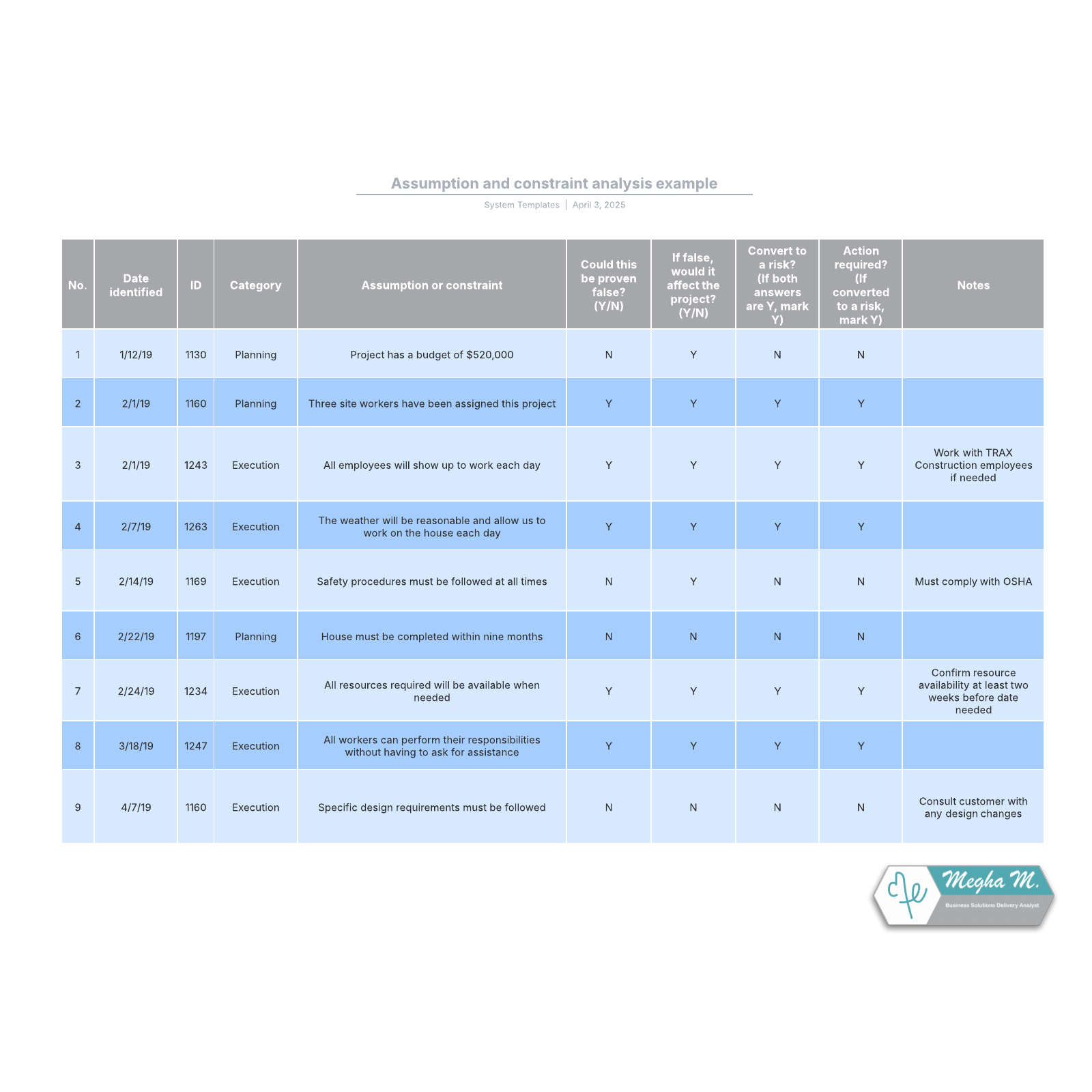 Assumption and constraint analysis example Assumption and constraint analysis example