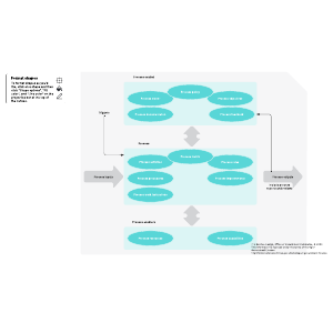 The generic process elements | Lucidchart