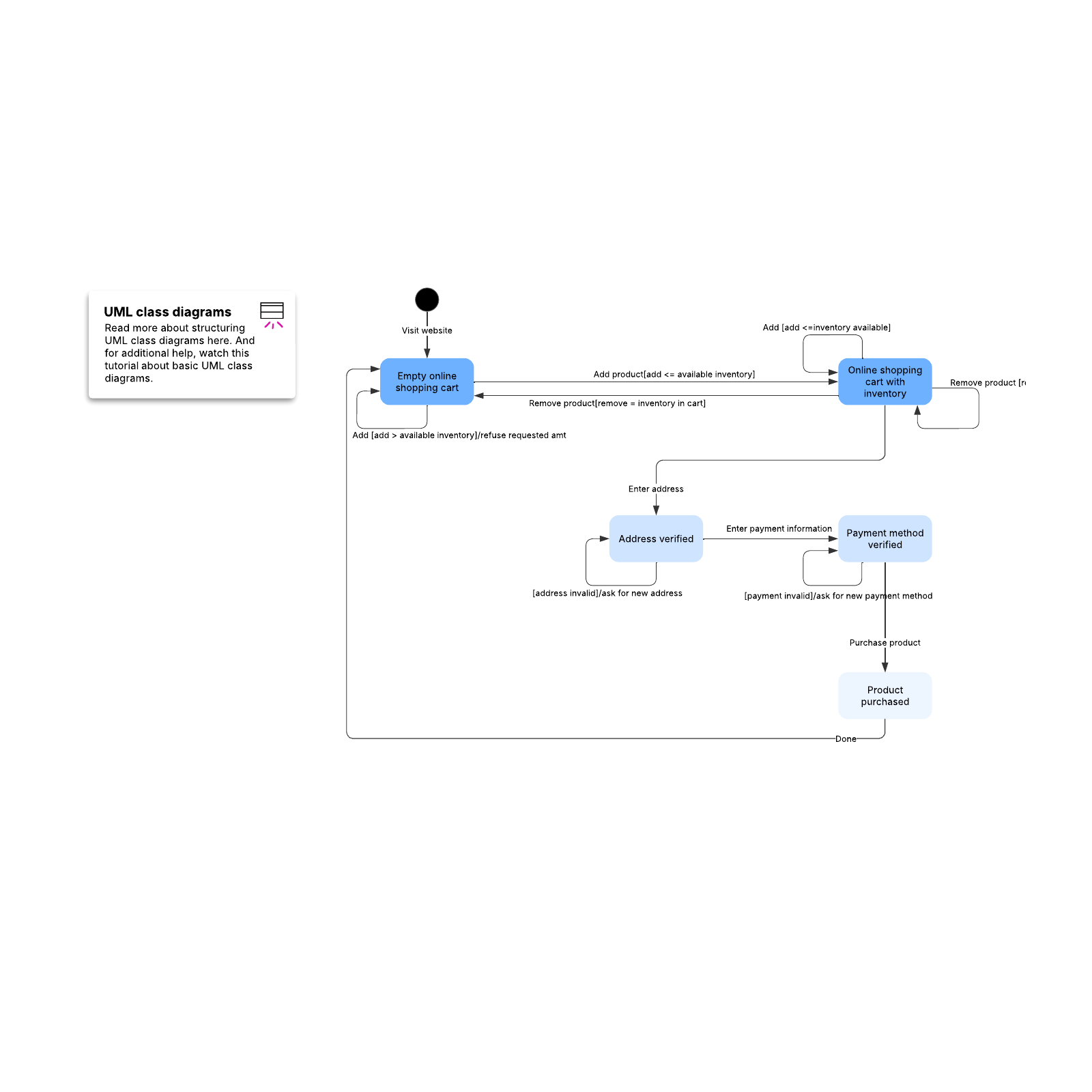 UML state diagram example | Lucidchart