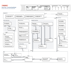 Data 360 - Overview