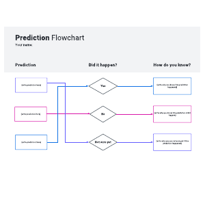 Prediction flowchart student template