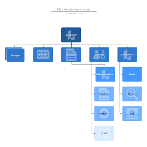Exemple de plan de site: Lucidchart | Lucidchart