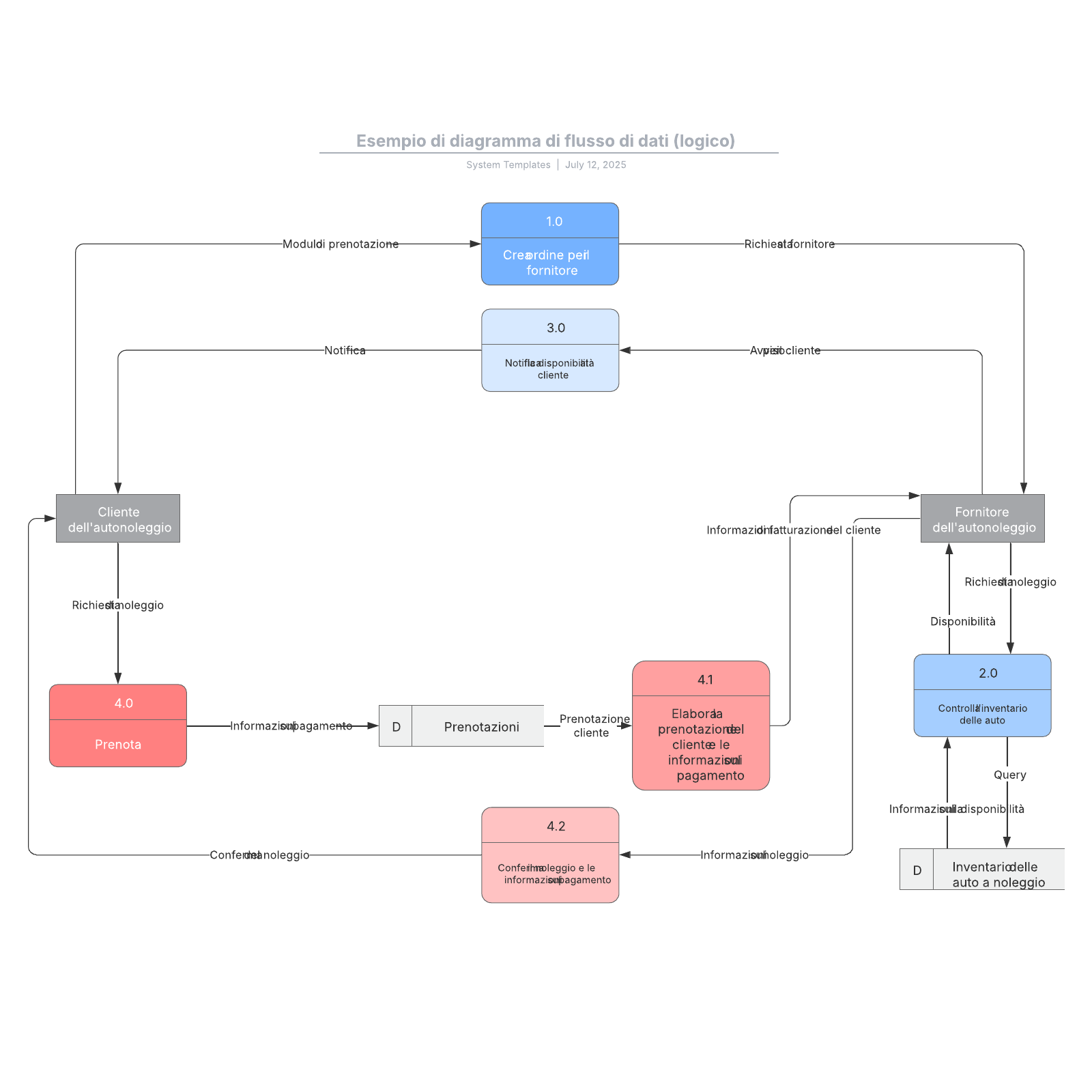 Esempio Di Diagramma Di Flusso Per Algoritmi Lucidcha - vrogue.co Esempio Di Diagramma Di Flusso Per Algoritmi Lucidcha - vrogue.co
