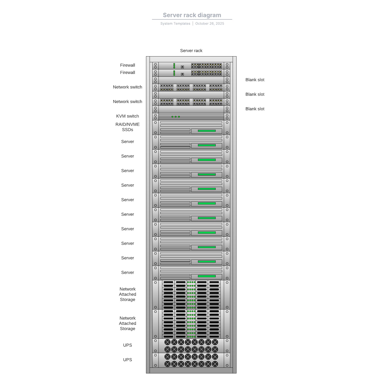 Server rack diagram