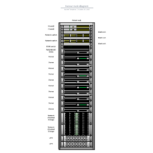 Server rack diagram