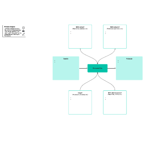 Process Turtle Map Template | Project Planning