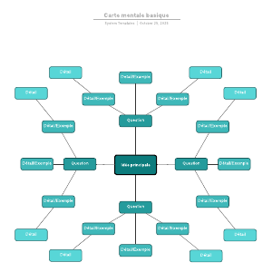 Exemple de carte mentale vierge à compléter | Lucidchart