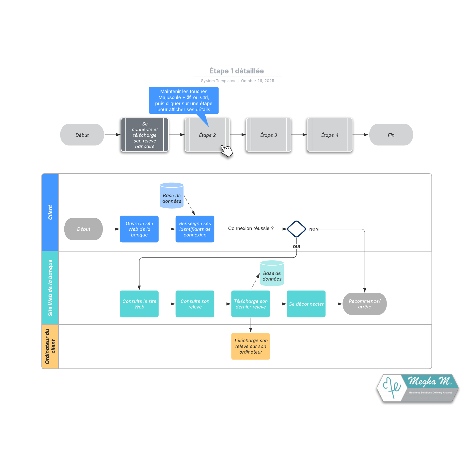 Vue d'ensemble d'un logigramme avec étapes détaillées