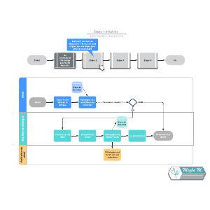 Vue d'ensemble d'un logigramme avec étapes détaillées