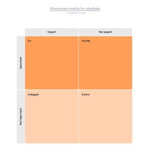 Eisenhower matrix for students | Lucid