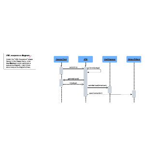 System sequence diagram example