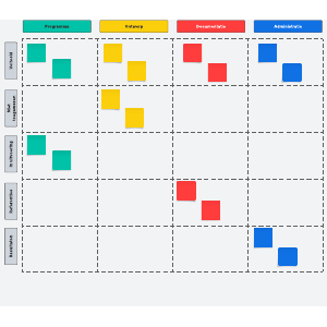 Sjabloon voor workflowtijdlijn | Project planning