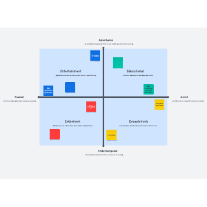 Sjabloon voor matrix met 4 belevingswerelden | Strategische analyse