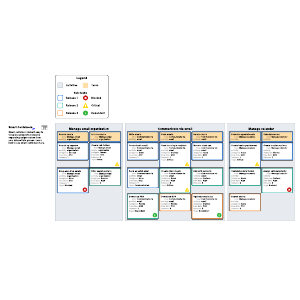 User story map example with Smart Containers | Lucidchart