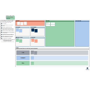 Project planning with Smartsheet Template