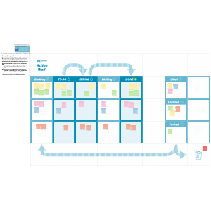 Action wall template by AgileWalls