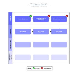 Strategy map | Lucidchart