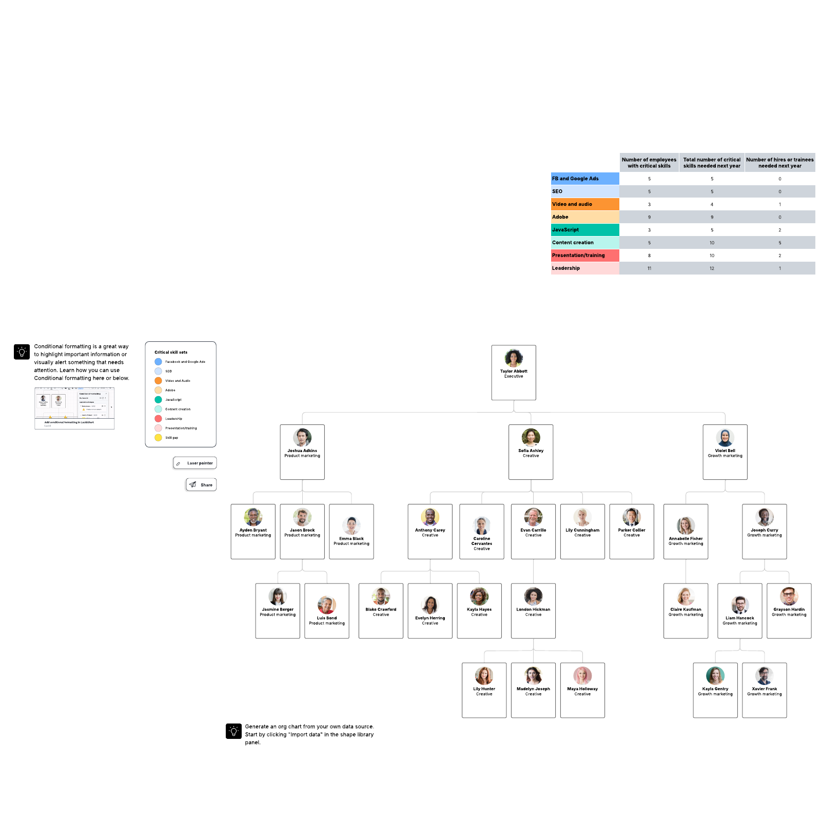 skills-gap-analysis-org-chart-example-lucidchart