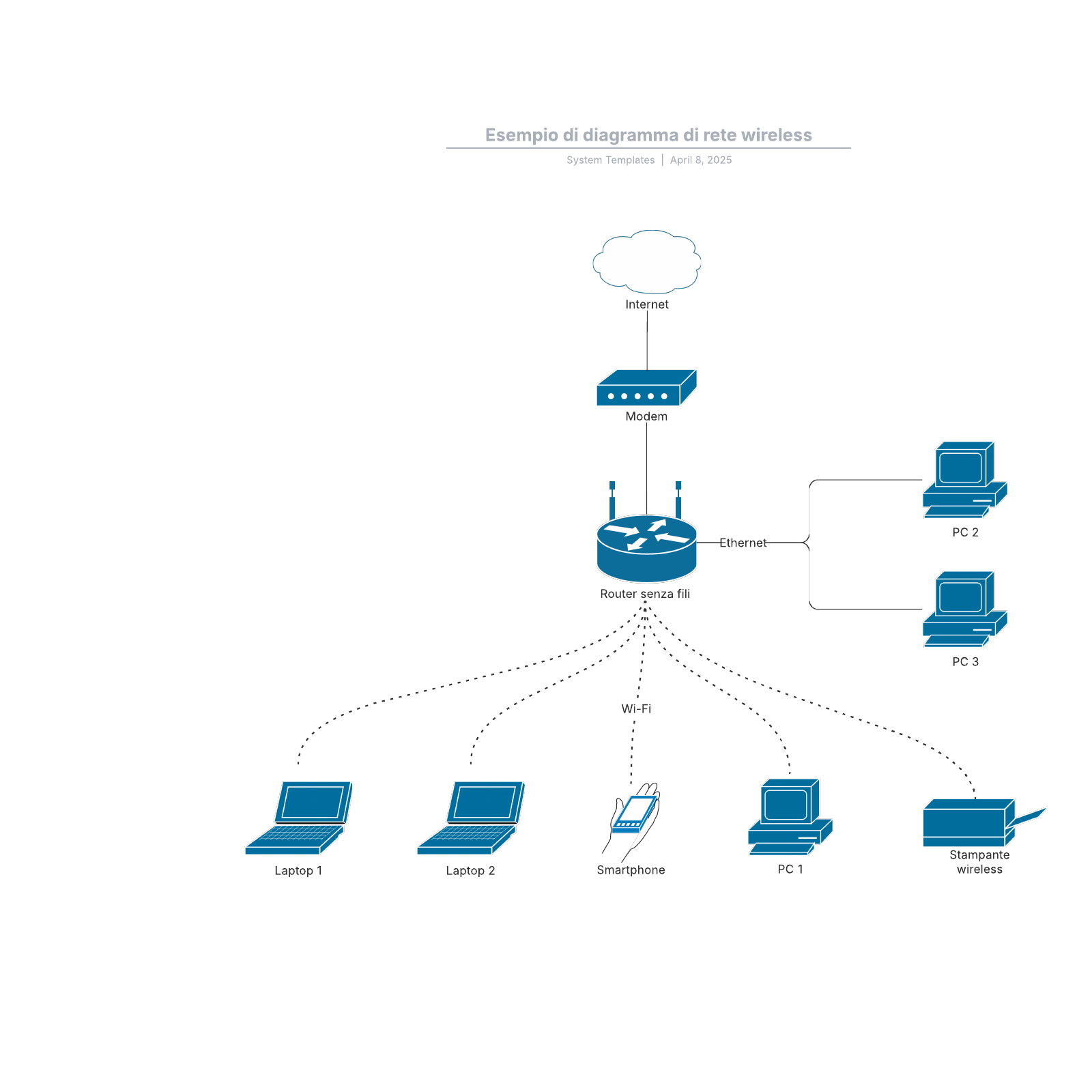 Esempio di diagramma di rete wireless | Lucidchart Esempio di diagramma di rete wireless | Lucidchart