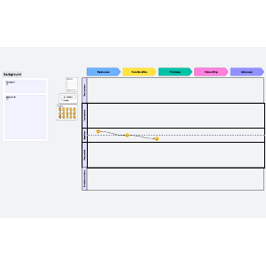 User journey map template with 5 stages | Lucidspark