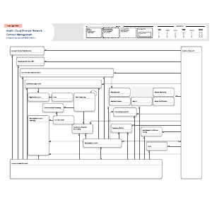 Health Cloud Provider Network Contract Management Data Model
