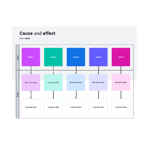 Cause and effect, short-long term