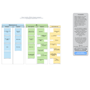 Super header affinity diagram example | Lucidchart