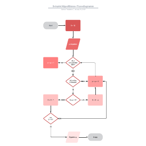 Algorithmus-Flussdiagramm - Beispiel | Lucidchart