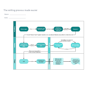 The writing process made easier | Lucidchart
