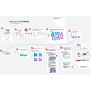 My First Lucidspark Board