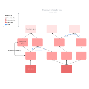 Blank Current reality tree
