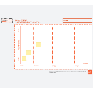 Wardley map