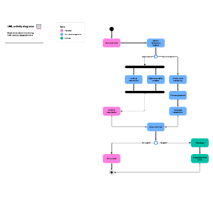Activity diagram by role example
