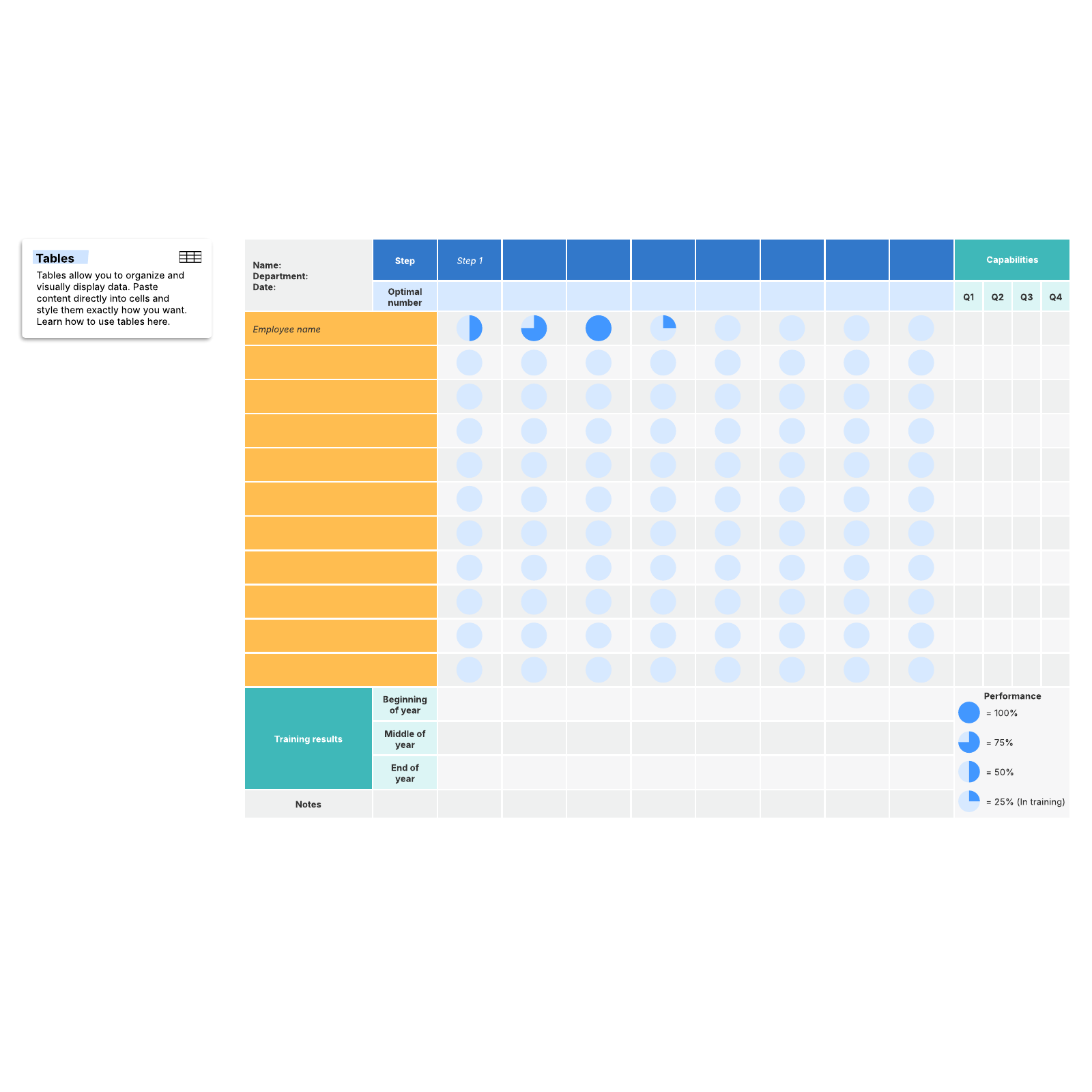 Multifunctional employee training chart | Lucidchart