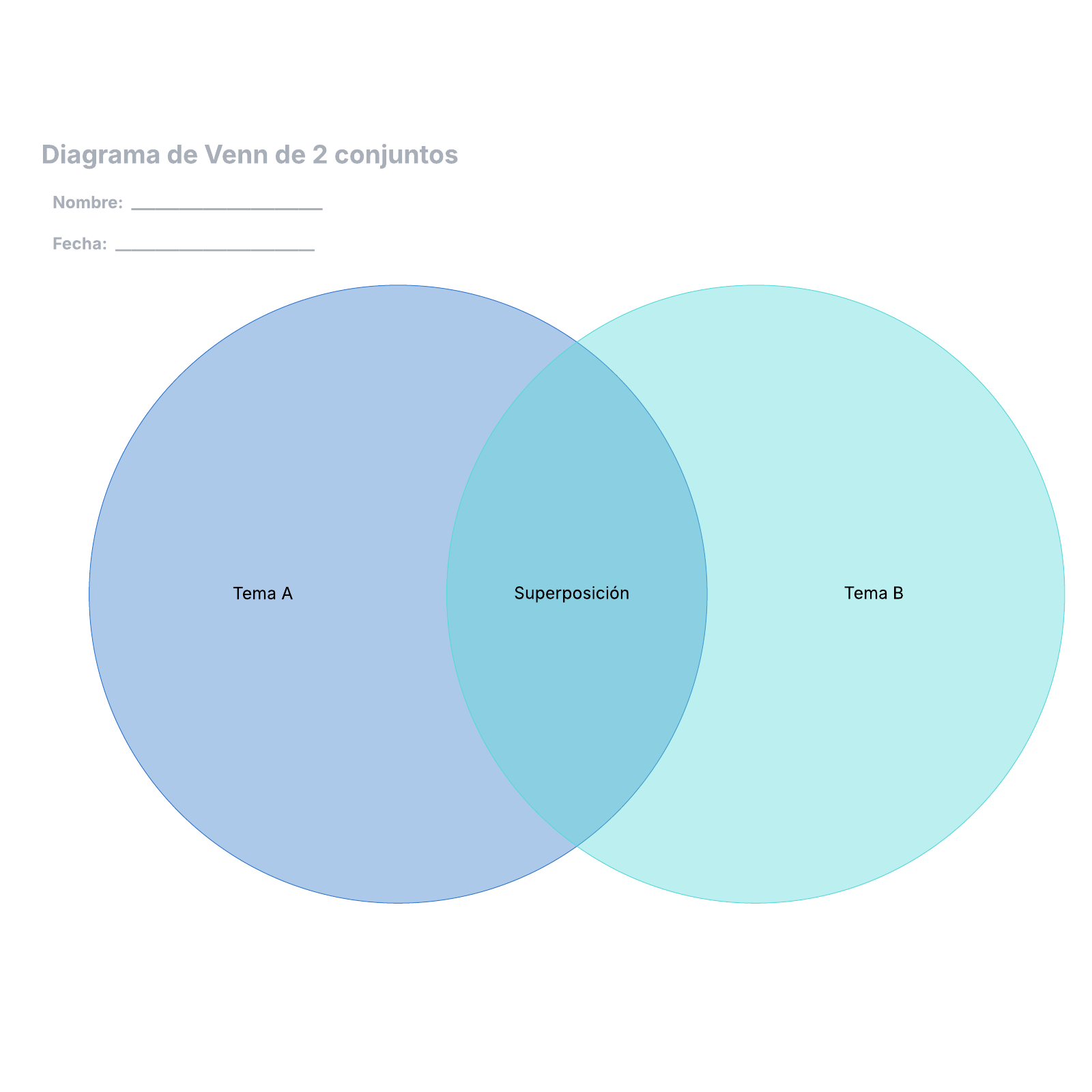 Diagrama de Venn de 2 conjuntos